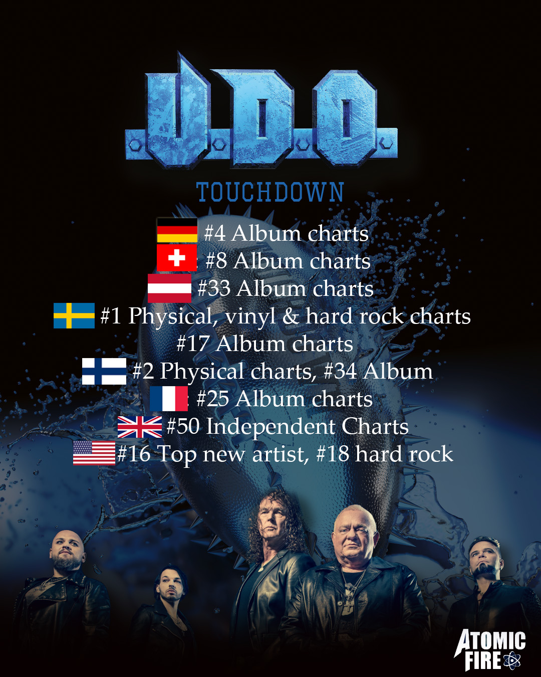 U.D.O.: Tour für 2024 angekündigt - Top Chart-Platzierungen für "Touchdown"